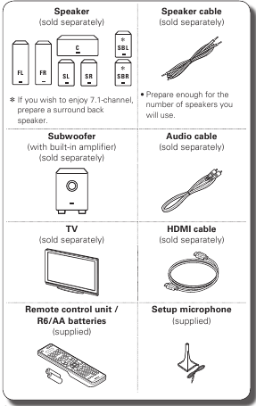 Denon AVR-1912 Integrated Network AV Receiver Getting Started | ManualsLib
