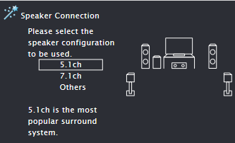 Denon AVR-1912 Integrated Network AV Receiver Getting Started | ManualsLib