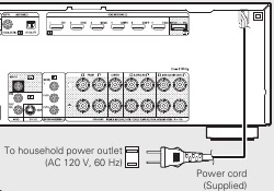 Denon AVR-1912 Integrated Network AV Receiver Getting Started | ManualsLib