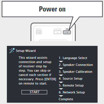 Denon AVR-1912 Integrated Network AV Receiver Getting Started | ManualsLib