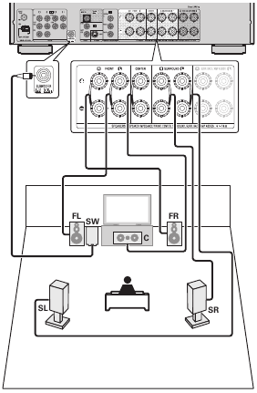 Denon AVR-1912 Integrated Network AV Receiver Getting Started | ManualsLib