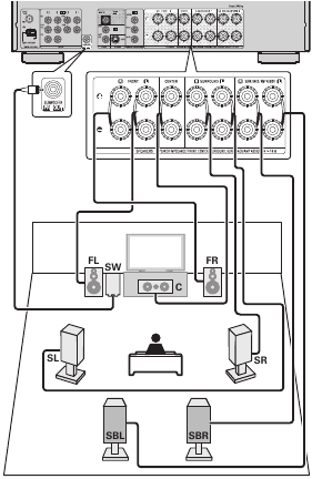 Denon AVR-1912 Integrated Network AV Receiver Getting Started | ManualsLib