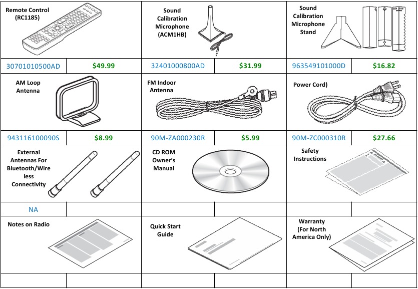 Denon AVR-3313CI Integrated Network AV Receiver Manual | ManualsLib