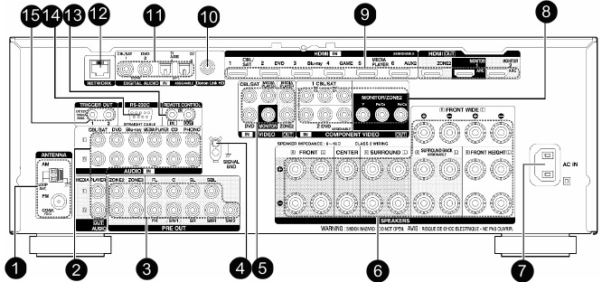 Denon AVR-3313CI Integrated Network AV Receiver Manual | ManualsLib