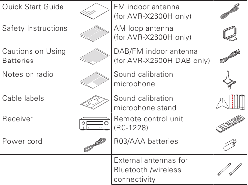 Denon AVR-X2600H Integrated Network AV Receiver Quick Start Guide ...