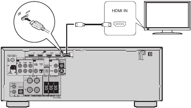 Denon AVR-1312 AV Surround Receiver Getting Started | ManualsLib