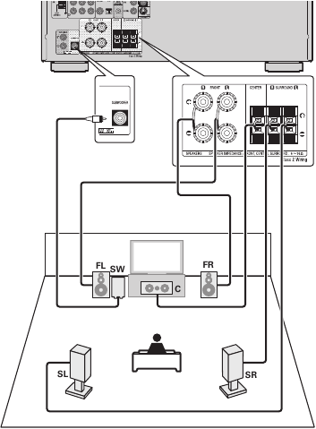 Denon AVR-1312 AV Surround Receiver Getting Started | ManualsLib