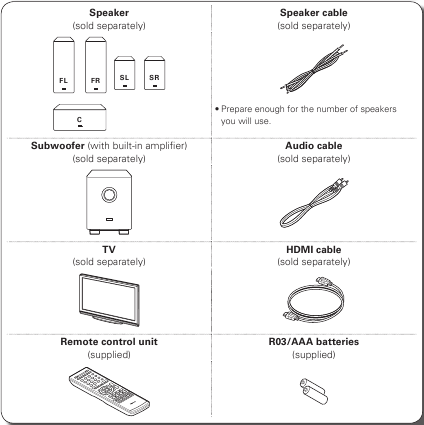 Denon AVR-1312 AV Surround Receiver Getting Started | ManualsLib