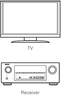 Denon AVR-2113 Integrated Network AV Receiver Getting Started | ManualsLib