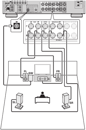Denon AVR-2312CI Integrated Network AV Receiver Getting Started ...