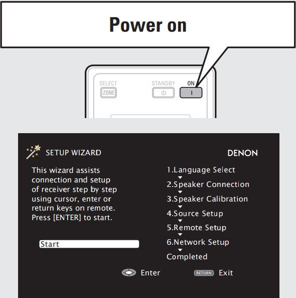 Denon AVR-2312CI Integrated Network AV Receiver Getting Started | ManualsLib