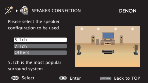 Denon AVR-2312CI Integrated Network AV Receiver Getting Started ...