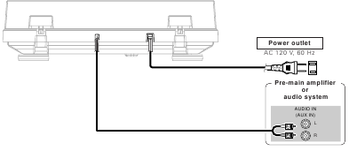 Denon DP-300F Turntable Manual | ManualsLib