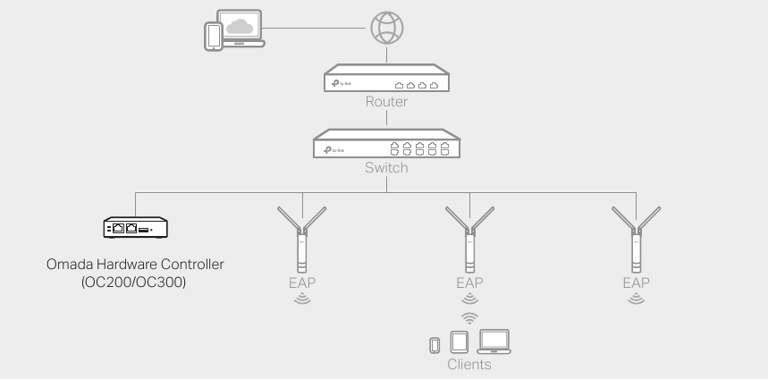 TP-Link Omada EAP225 - Indoor/Outdoor Access Point Quick Installation ...