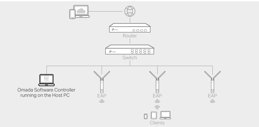 TP-Link Omada EAP225 - Indoor/Outdoor Access Point Quick Installation ...