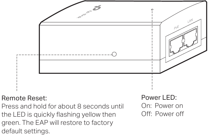 TP-Link Omada EAP225 - Indoor/Outdoor Access Point Quick Installation ...
