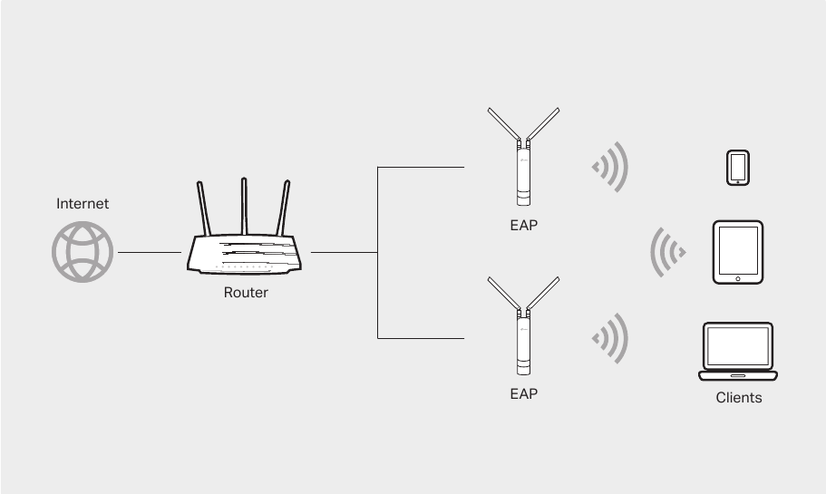 Tp Link Omada Eap225 Indoor Outdoor Access Point Quick Installation