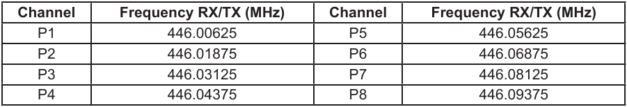 Midland 777, 777E - DUAL BAND (PMR446/LPD) AND PMR446 TRANSCEIVER ...