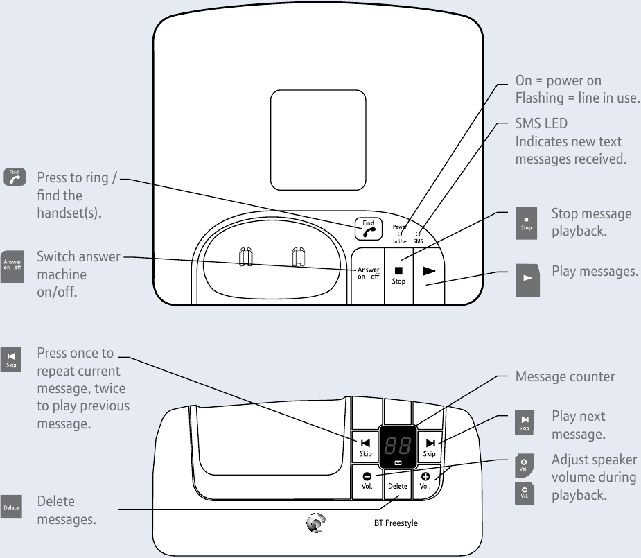 BT Freestyle 350 - Digital Cordless Telephone User Guide | ManualsLib