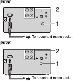 Panasonic SC-PMX92 CD Stereo System Manual | ManualsLib