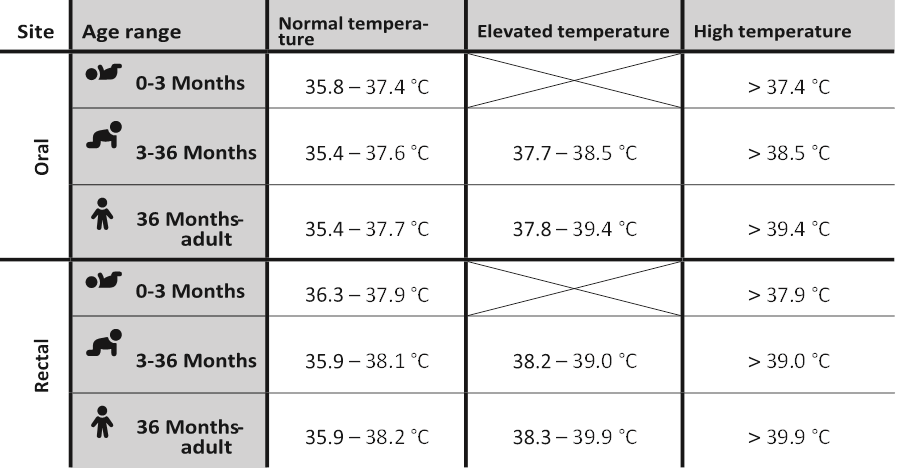 Braun Age Precision PRT 2000 - Digital Thermometer Manual | ManualsLib