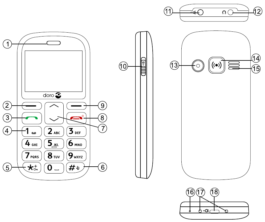 Doro 1360 - Mobile Phone Quick Start Guide | ManualsLib