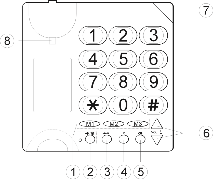DORO PhoneEasy 311C - Phone Quick Start Guide | ManualsLib