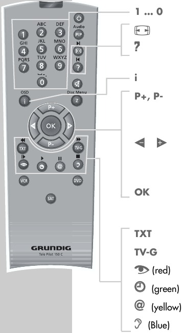 Grundig Vision II 26 LXW 82-9620 / 32 LXW 82-9620 DOLBY Manual | ManualsLib