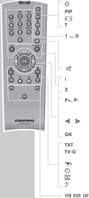 Grundig Vision II 26 LXW 82-9620 / 32 LXW 82-9620 DOLBY Manual | ManualsLib