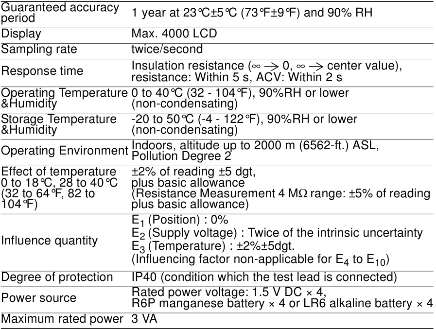 Hioki 3454-11 - Digital Hitester Manual | ManualsLib