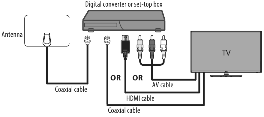 Dynex DX-ANT5019 - Long-Range Paper Thin HDTV Antenna Quick Setup ...