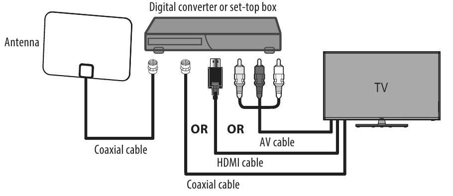 Insignia NS-ANT200HA - Ultra Thin HDTV Antenna Quick Setup Guide ...