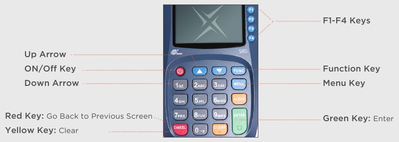 SignaPay PAX S80 - Payment Terminal Training Guide | ManualsLib