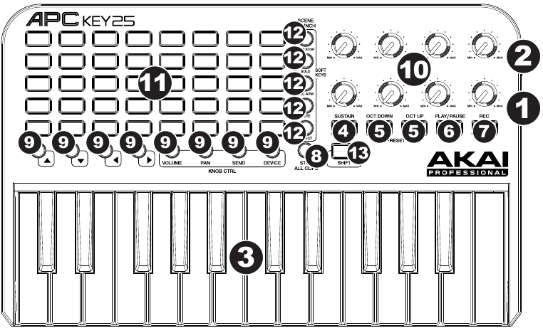 AKAI APC Key 25 - Keyboard Controller Manual | ManualsLib