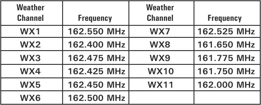Motorola TALKABOUT T9500, T9550 - Two-Way Radio Manual | ManualsLib