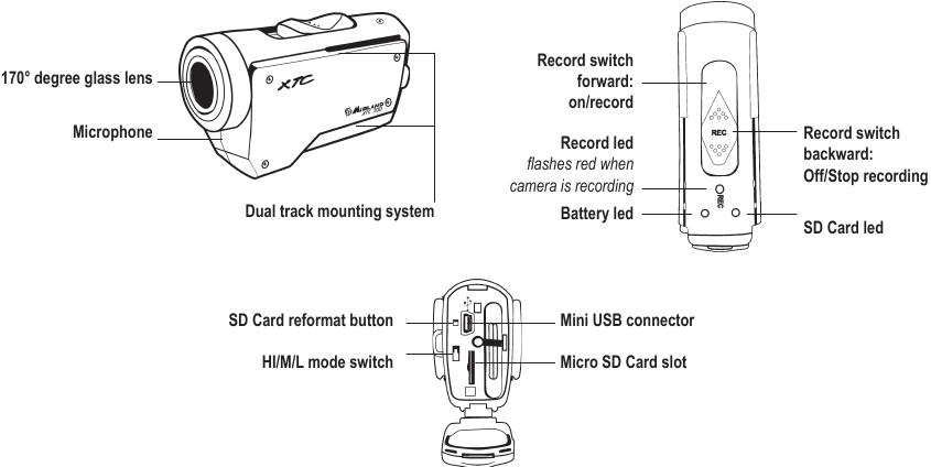 Midland XTC-300 - Action Camera Quick Start Guide | ManualsLib