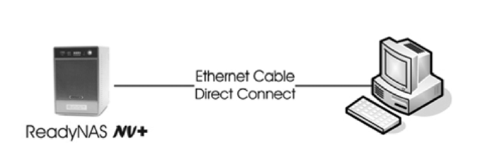 NETGEAR ReadyNAS NV+ - Network Storage Server Installation Guide ...