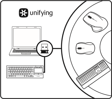 Logitech K830 - Keyboard Setup Guide | ManualsLib