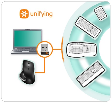 Logitech Performance Mouse MX Quick Start Guide | ManualsLib