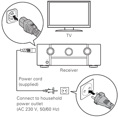 Marantz SR6015 - AV Surround Receiver Quick Start Guide | ManualsLib