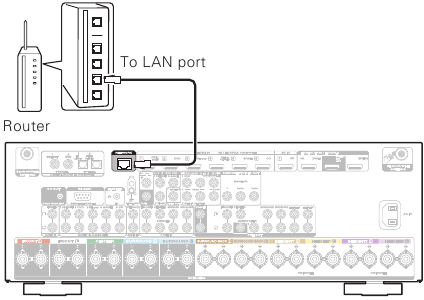 Marantz SR6015 - AV Surround Receiver Quick Start Guide | ManualsLib