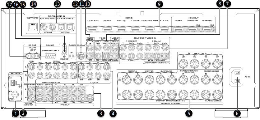 Marantz SR7007 - Integrated Network AV Receiver Manual | ManualsLib