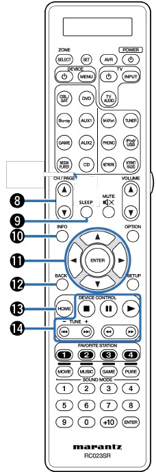 Marantz SR7007 - Integrated Network AV Receiver Manual | ManualsLib
