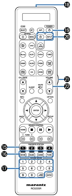 Marantz SR7007 - Integrated Network AV Receiver Manual | ManualsLib