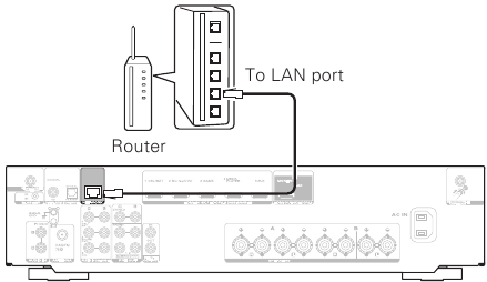 Marantz NR1200 - Network Audio Receiver Quick Start Guide | ManualsLib