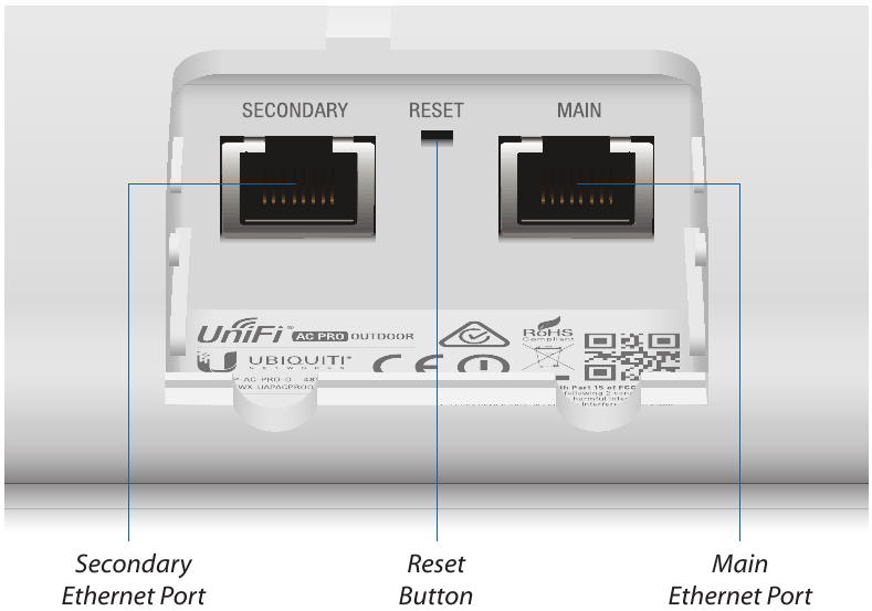 Ubiquiti UniFi AC MESH PRO UAP-AC-M-PRO Quick Start | ManualsLib