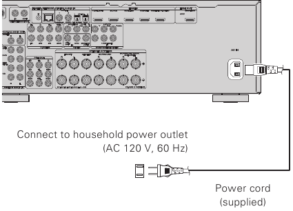 Marantz SR5007 - AV Surround Receiver Getting Started | ManualsLib