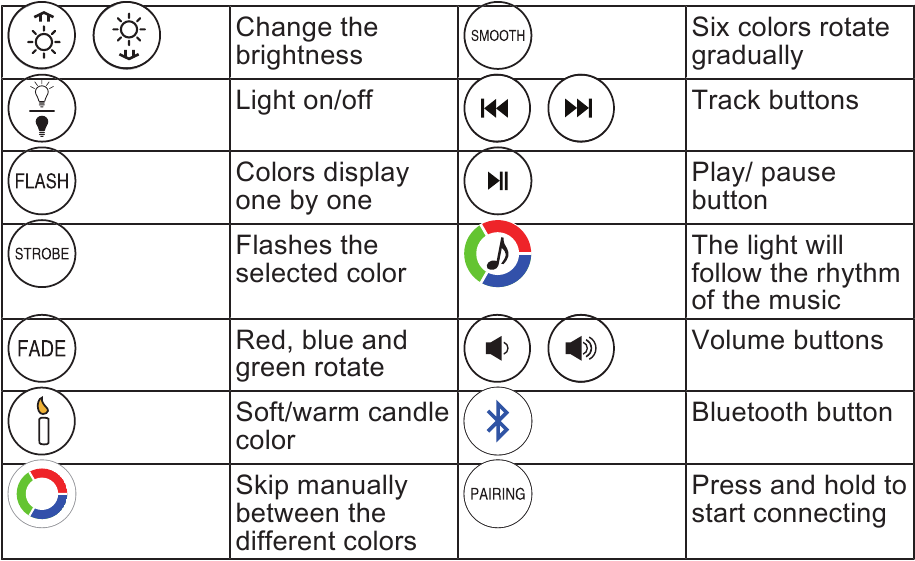AudioSonic SK-1537, SK-1539 - LED Outdoor Speaker Manual | ManualsLib