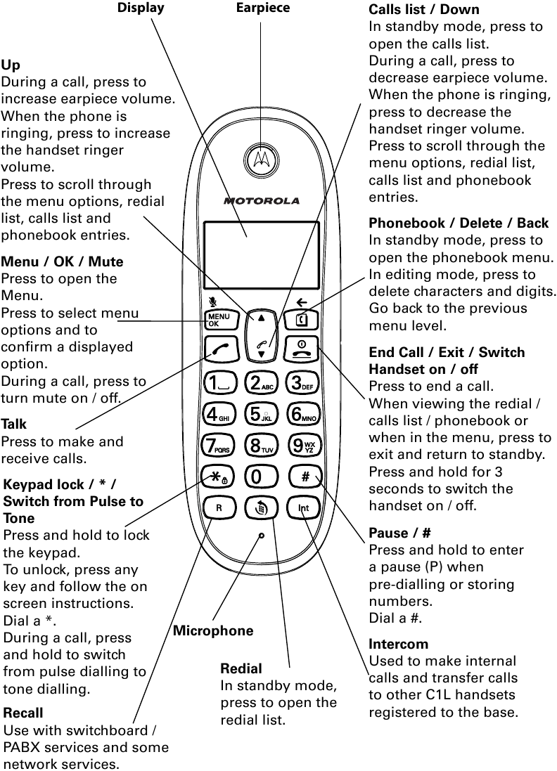 Motorola C1L - Digital Cordless Telephone Manual | ManualsLib
