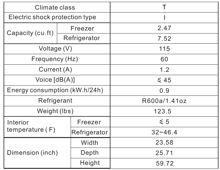Galanz GLR10TBKF, GLR10TWEF, GLR10TS5F - 10.0 Cu Ft Top Mount ...